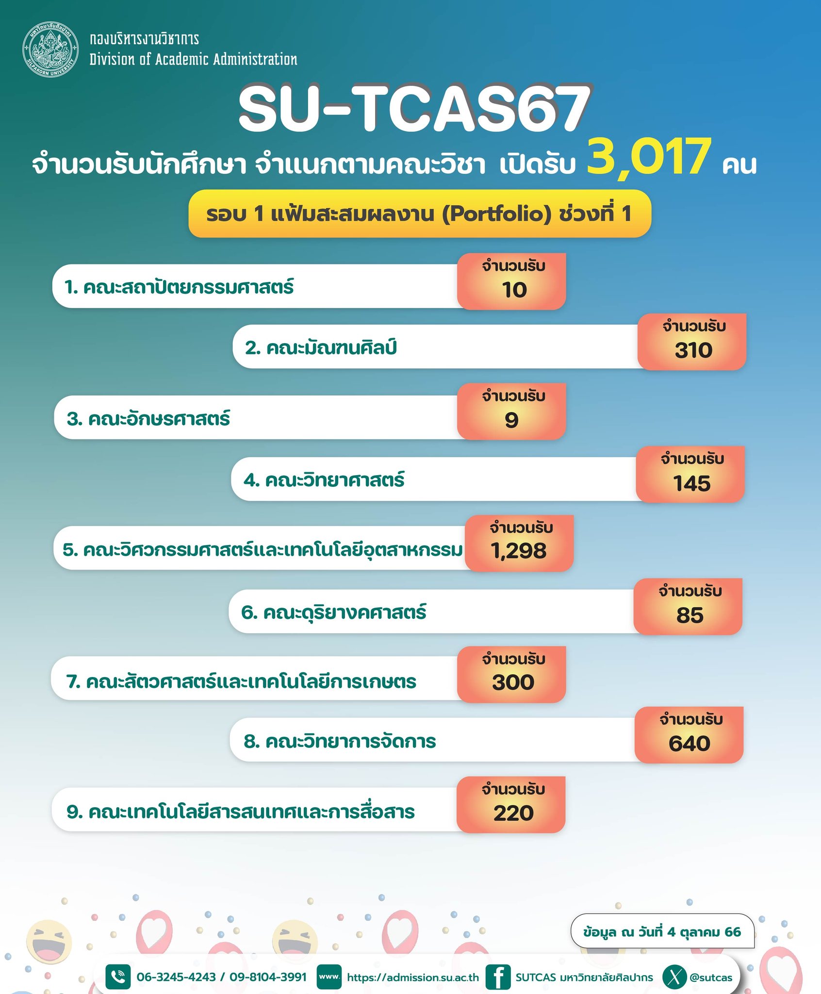 ข้อมูล SU-TCAS67 รอบ 1 แฟ้มสะสมผลงาน (Portfolio) ช่วงที่ 1 ...